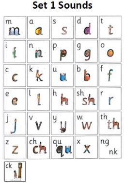 Phonics - Grovehouse Primary School : Grovehouse Primary School