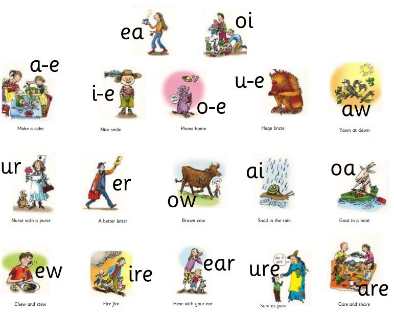 Phonics - Grovehouse Primary School : Grovehouse Primary School
